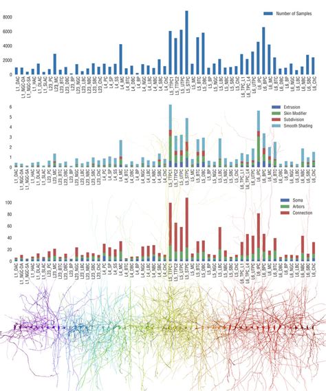 Average Performance Profiles Of Reconstructing High Quality Surface Download Scientific Diagram