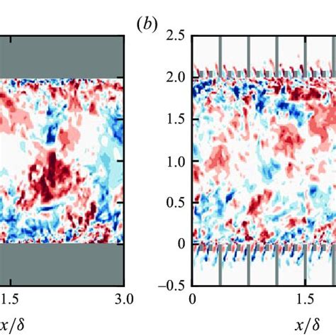 Wall Normal Velocity Fluctuations In An X Y Plane For Flow Case S H A