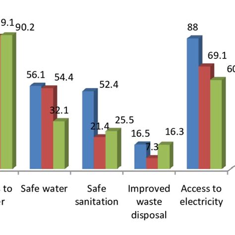 Sustainable Livelihoods Framework Slf Source Adapted From Dfid 2000 Download Scientific