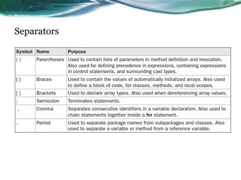 Java Lexical Issues Pptx