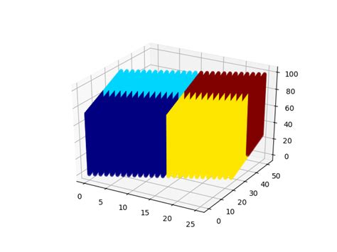 Python Change Basis Of D Numpy Array Fractional To Cartesian Coordinates Stack Overflow