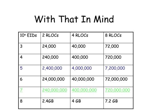 Ppt Lisp Nerd Rrg Ietf 69 Powerpoint Presentation Free Download Id 3225610