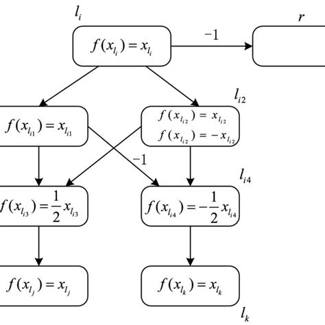 Add Module Simulating Liaddrljlkdocumentclass 12pt Minimal