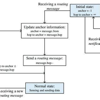 XKT 510 IC Based Wireless Charging Module Download Scientific Diagram