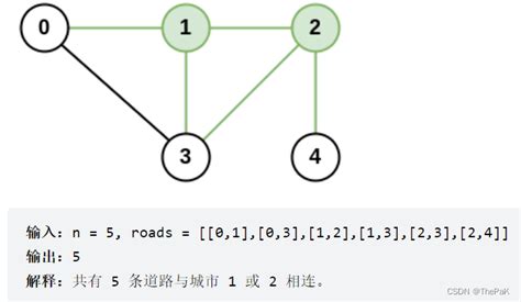 求解基础设施网络的最大网络秩 Csdn博客