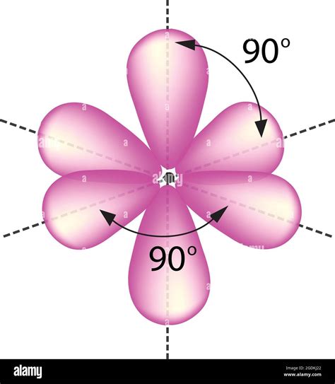 Octahedral Arrangement Of Six Hybrid Orbitals Use Six Valence Shell