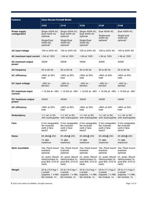 Cisco Secure Firewall 3130 Series 3100 At 70000 In Chennai ID 2854244760933