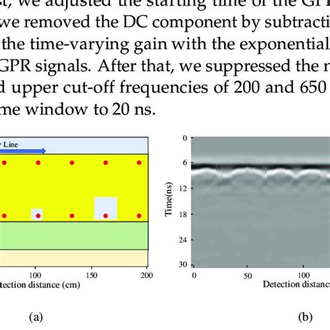 laboratory model for real world gpr data acquisition a cross section