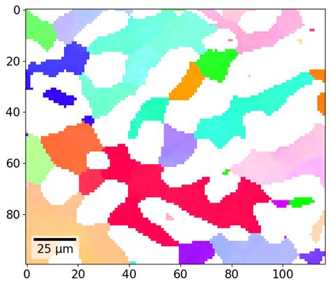 Crystal Map — Orix 014dev3 Documentation