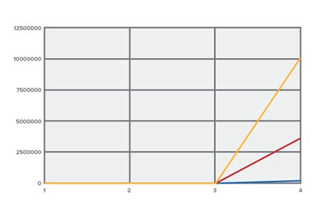 Password Length Time To Crack Chart Ponasa
