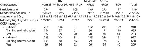 Figure 1 From A Deep Learning Algorithm For Classifying Diabetic