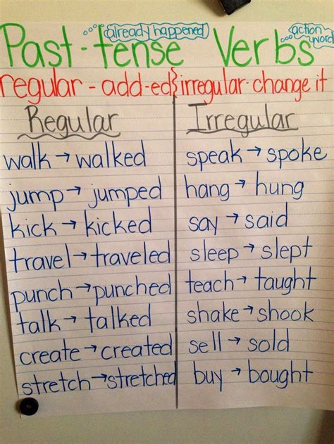 Verbs Anchor Chart Artofit