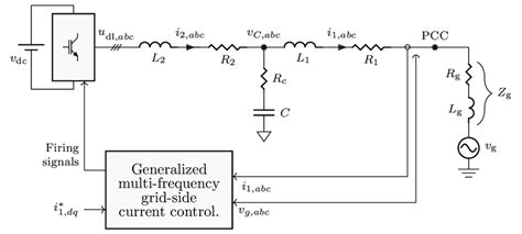 1 Grid Tied Vsc With Lcl Filter And Grid Side Multi Frequency Current Download Scientific