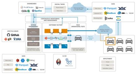 什么是面向服务的架构 Soa？ Matlab And Simulink
