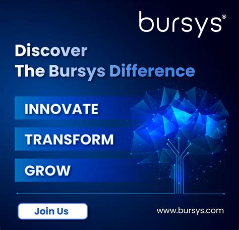 Bursys On Linkedin Softwaresolutions Innovation Technologies Growbusiness…