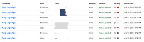 解决zerotrust连接问题 资源荟萃 Linux Do