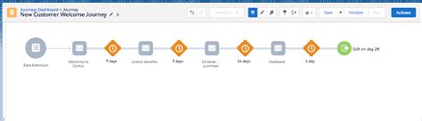 Salesforce Marketing Cloud Common Data Import Errors In Data Extension