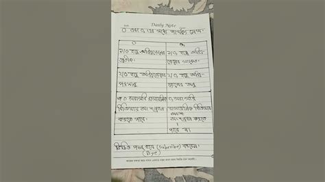 O এবং O2 এর মধ্যে পার্থক্য Youtube