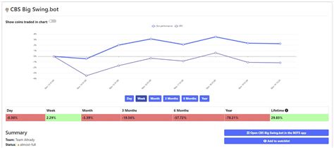 Dashboard V2 Bots Comparison Tool Bots Institute
