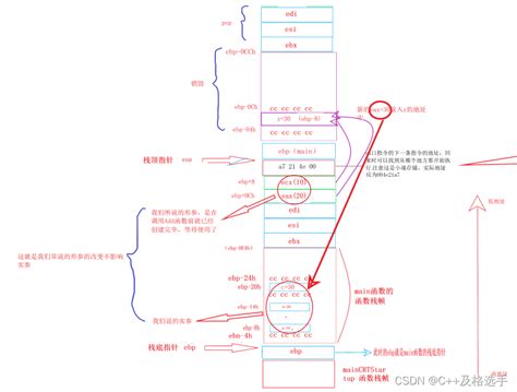 函数栈帧的创建与销毁c创建帧 Csdn博客