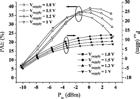 Figure 5 From Investigation Into Sige Hbt Class Ef Pa Efficiency At 2