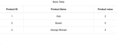 Working With Tables In React Part One Envato Tuts