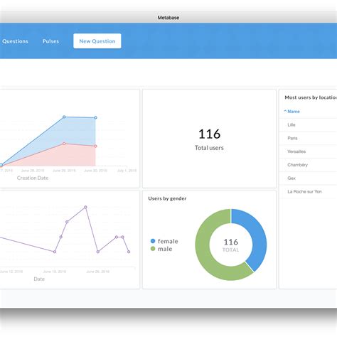 Metabase Alternatives And Similar Software