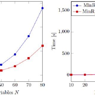 Computation Time In Seconds For 3 4 Functions Figure 3 Shows The Download Scientific