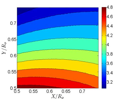 35 U Field Reconstructed From Dominant Left Eigenvector Basis Left