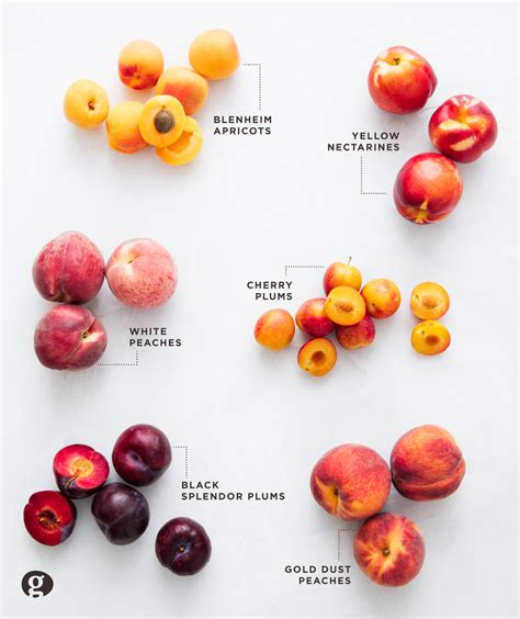 Difference Between Flat Peach And Normal Peach At Helen Bryant Blog
