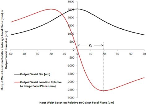 Optics Notes Laser Beam Collimation