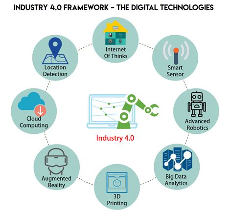 Industry 4 0 The Digital Technology Transformation By Winix