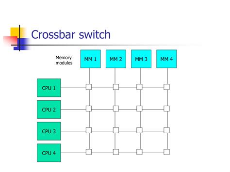 Unit 6 Interconnection Structure Ppt