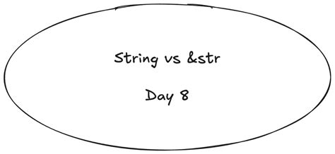 String Vs Andstr String And Andstr Are Very Common In Rust By John