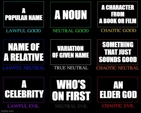 How You Chose Your Name Alignment Chart R Traaaaaaannnnnnnnnns