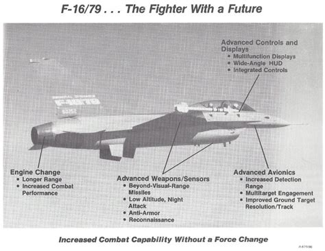 General Dynamics F 16 79 Secret Projects Forum