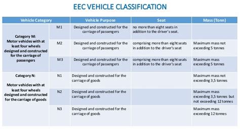 Automotive Crash And Safety Termnologies