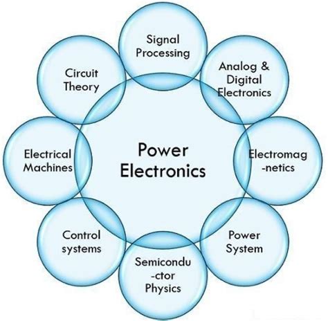 Apec And Gan Fet Device Testing Sic Igbt Testing Optical Isolated