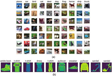 Ten Different Classifications Of Cifar 10 And Fashion Mnist Dataset