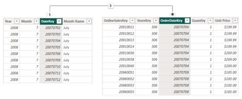 The Ultimate Guide To Date Table Relationships Understand Relationships With A Date Column An