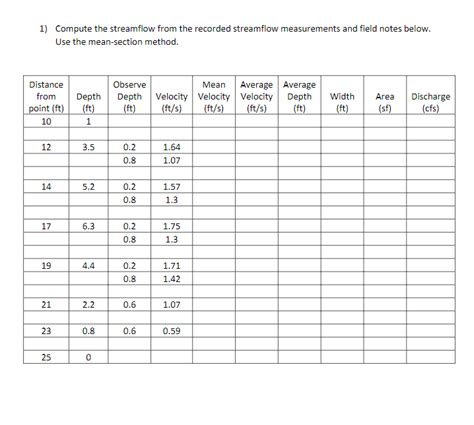 Solved 1 Compute The Streamflow From The Recorded