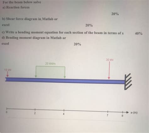 Solve Beam In Matlab The Best Picture Of Beam