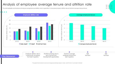 Analysis Of Employee Average Tenure Succession Planning To Prepare Employees For Leadership