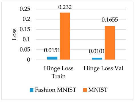Mathematics Free Full Text A Quantum Computing Based Accelerated Model For Image