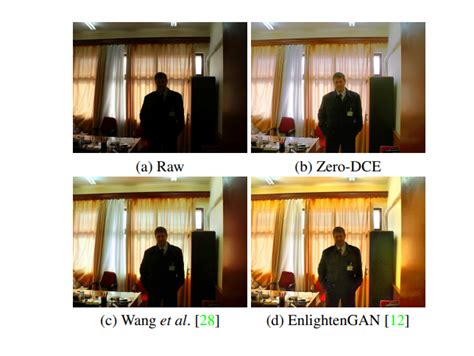 cvpr 2020 论文大盘点 图像增强与图像恢复篇 极市开发者社区