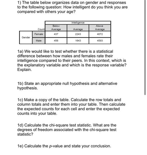 Solved The Table Below Organizes Data On Gender And Chegg Com
