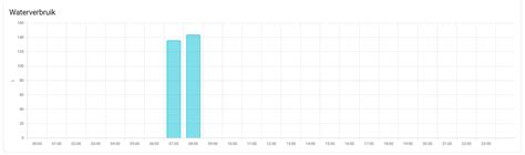 Build A Water Meter With Esphome And Proximity Sensor No Soldering Required Page 5 Share