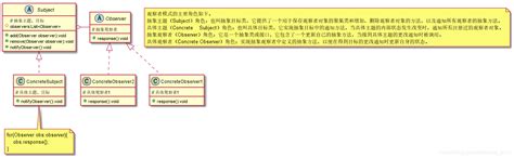 面向对象设计模式学习笔记：基本原则and23种设计模式优缺点分析及常用场景面向对象设计模式如何区分什么时候用那种 Csdn博客