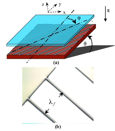 A Schematic Of Forced Inclined Layer Convection Configuration The Download Scientific