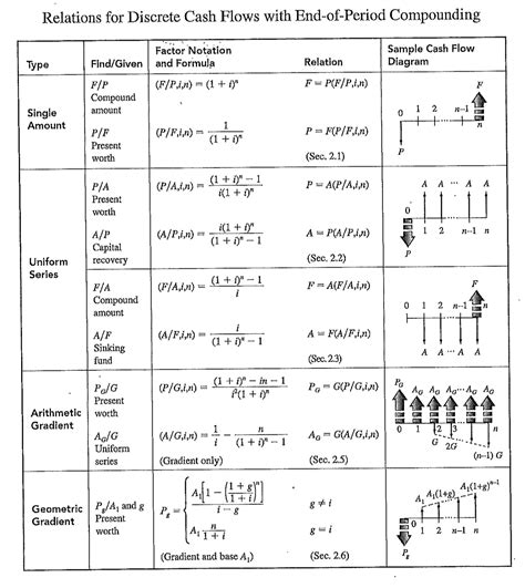 Solved Direction Answer The Following Questions As Stated